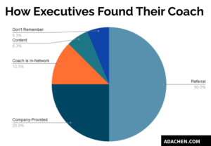 An In-Depth Guide to Executive Coaching: Everything You Need To Know ...